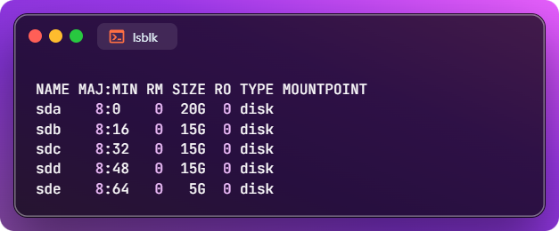 Oracle 19c Grid Infrastructure Installation On Rhel 810 Os Pre Requisites Labmice Documentation